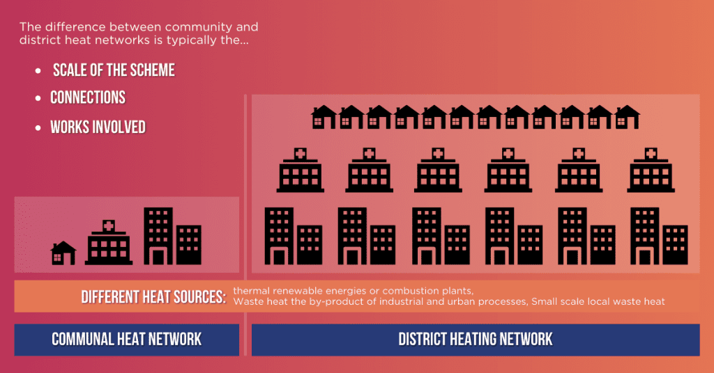 District Heating Frequently Asked Questions : Colloide