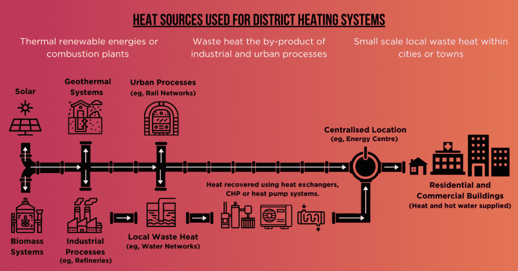 District Heating Frequently Asked Questions : Colloide