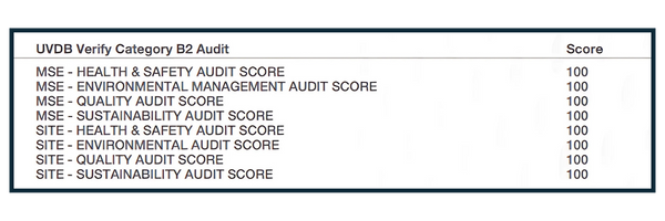Colloide Achieves 100% in Achilles UVDB Audit, Reinforcing Commitment to Excellence : Colloide
